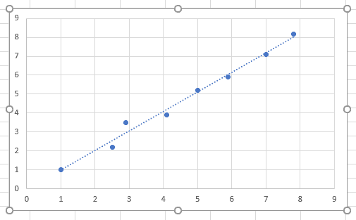 How To Make A Linear Calibration Curve In Excel Spreadsheet Daddy