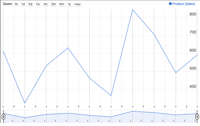 How to☝️ Create a Timeline Chart in Google Sheets - Spreadsheet Daddy