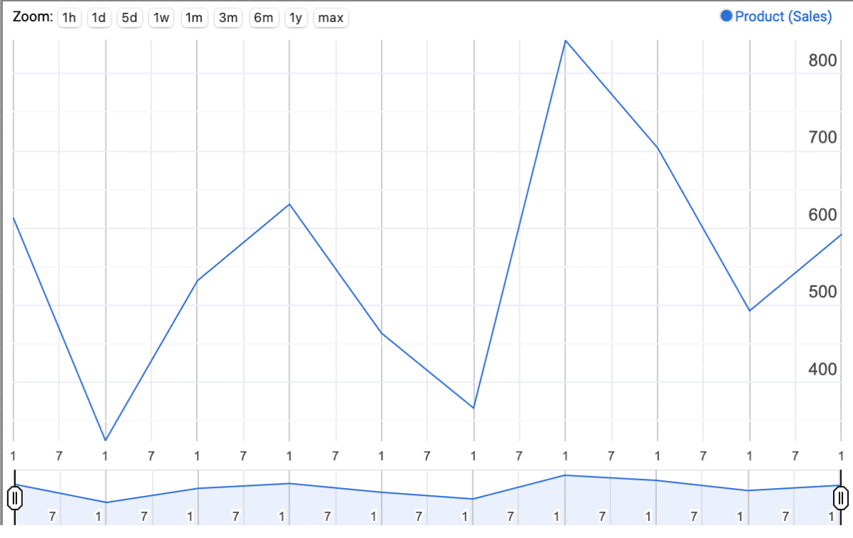 How to☝️ Create a Timeline Chart in Google Sheets - Spreadsheet Daddy