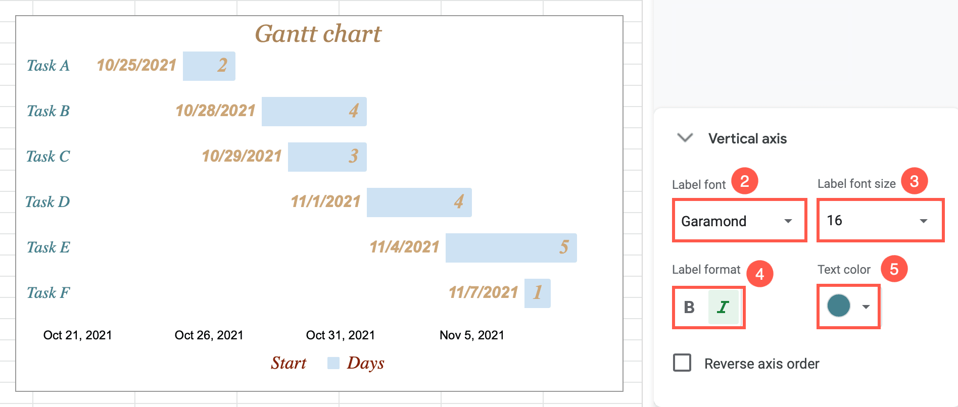 How to☝️ Create a Gantt Chart in Google Sheets - Spreadsheet Daddy