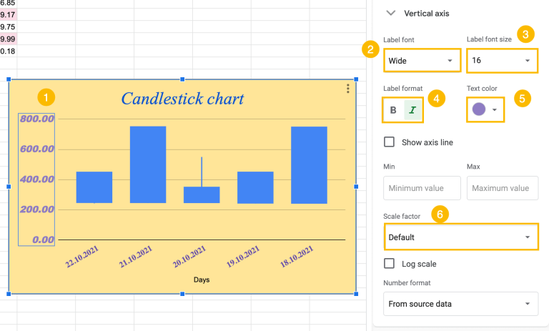 How to☝️ Create a Candlestick Chart in Google Sheets - Spreadsheet Daddy