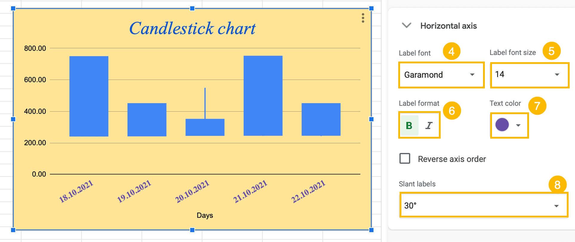 How to☝️ Create a Candlestick Chart in Google Sheets - Spreadsheet Daddy