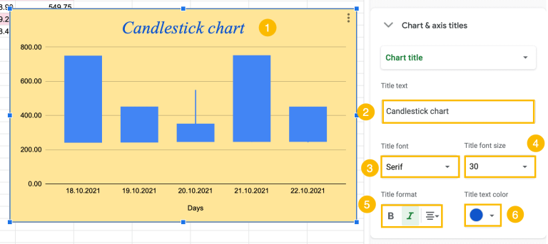 How to☝️ Create a Candlestick Chart in Google Sheets - Spreadsheet Daddy
