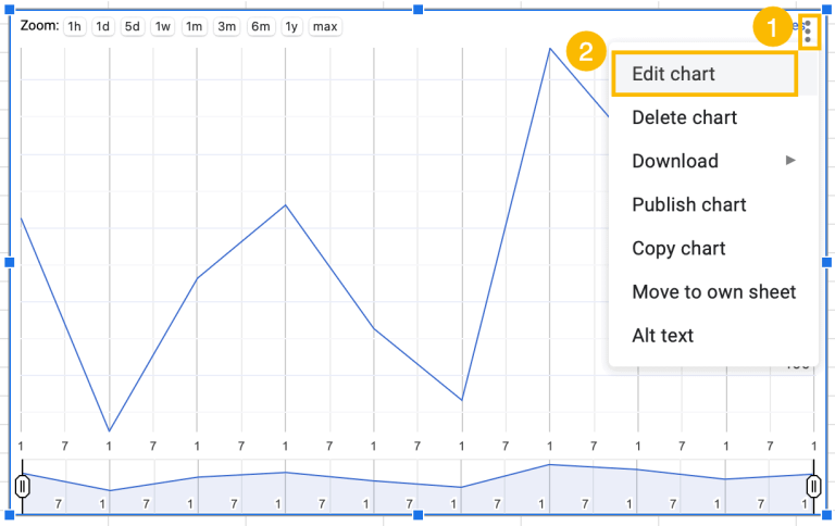 How to☝️ Create a Timeline Chart in Google Sheets - Spreadsheet Daddy