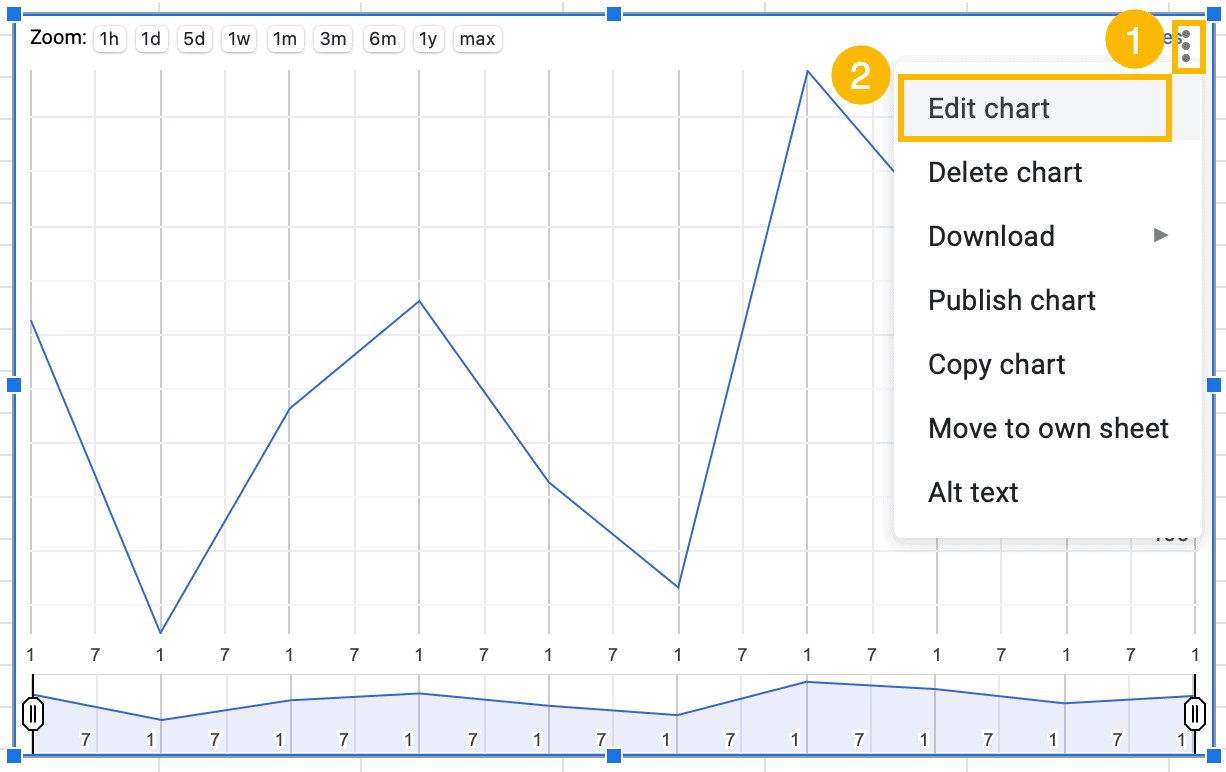 Google Sheets Timeline Chart google-sheets-timeline-chart