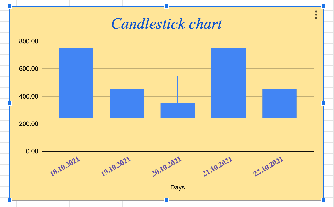 How to☝️ Create a Candlestick Chart in Google Sheets - Spreadsheet Daddy