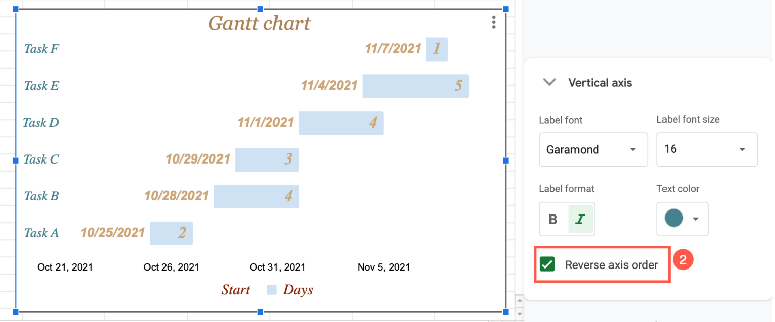 How to☝️ Create a Gantt Chart in Google Sheets - Spreadsheet Daddy