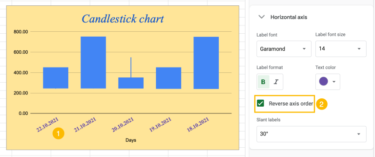 How to☝️ Create a Candlestick Chart in Google Sheets - Spreadsheet Daddy