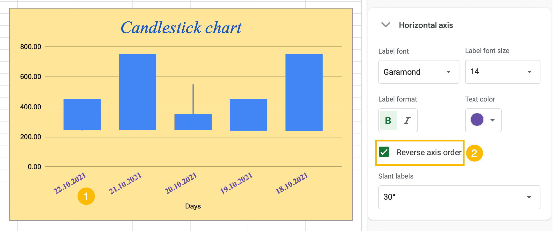 How to☝️ Create a Candlestick Chart in Google Sheets - Spreadsheet Daddy