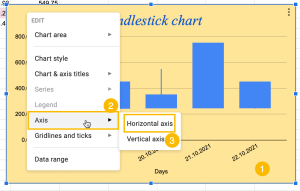 How to☝️ Create a Candlestick Chart in Google Sheets - Spreadsheet Daddy