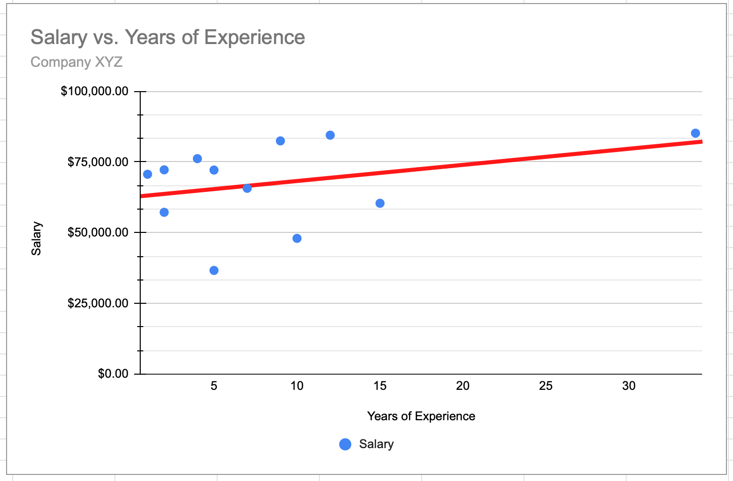 How to☝️ Add a Trendline in Google Sheets - Spreadsheet Daddy