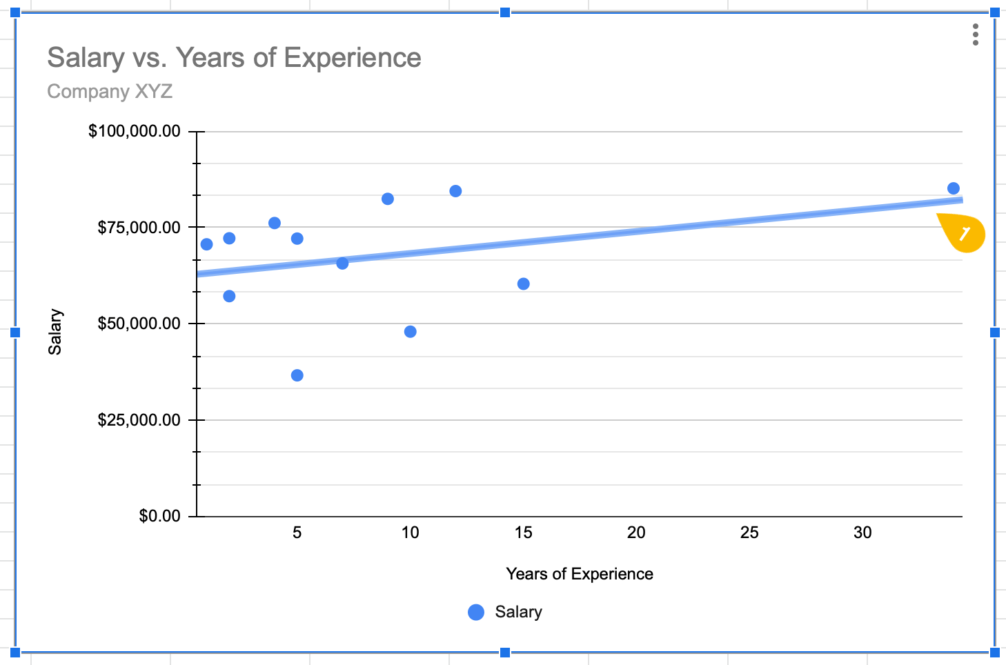 How to☝️ Add a Trendline in Google Sheets - Spreadsheet Daddy