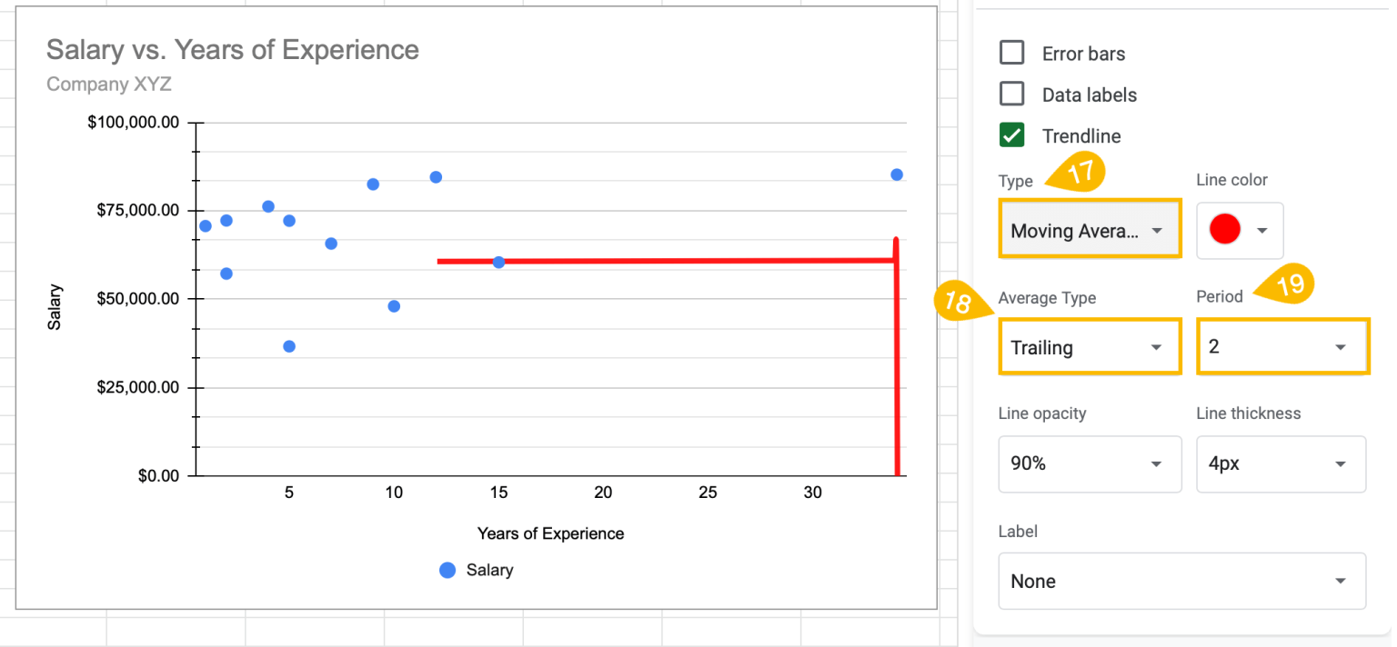 How to☝️ Add a Trendline in Google Sheets - Spreadsheet Daddy