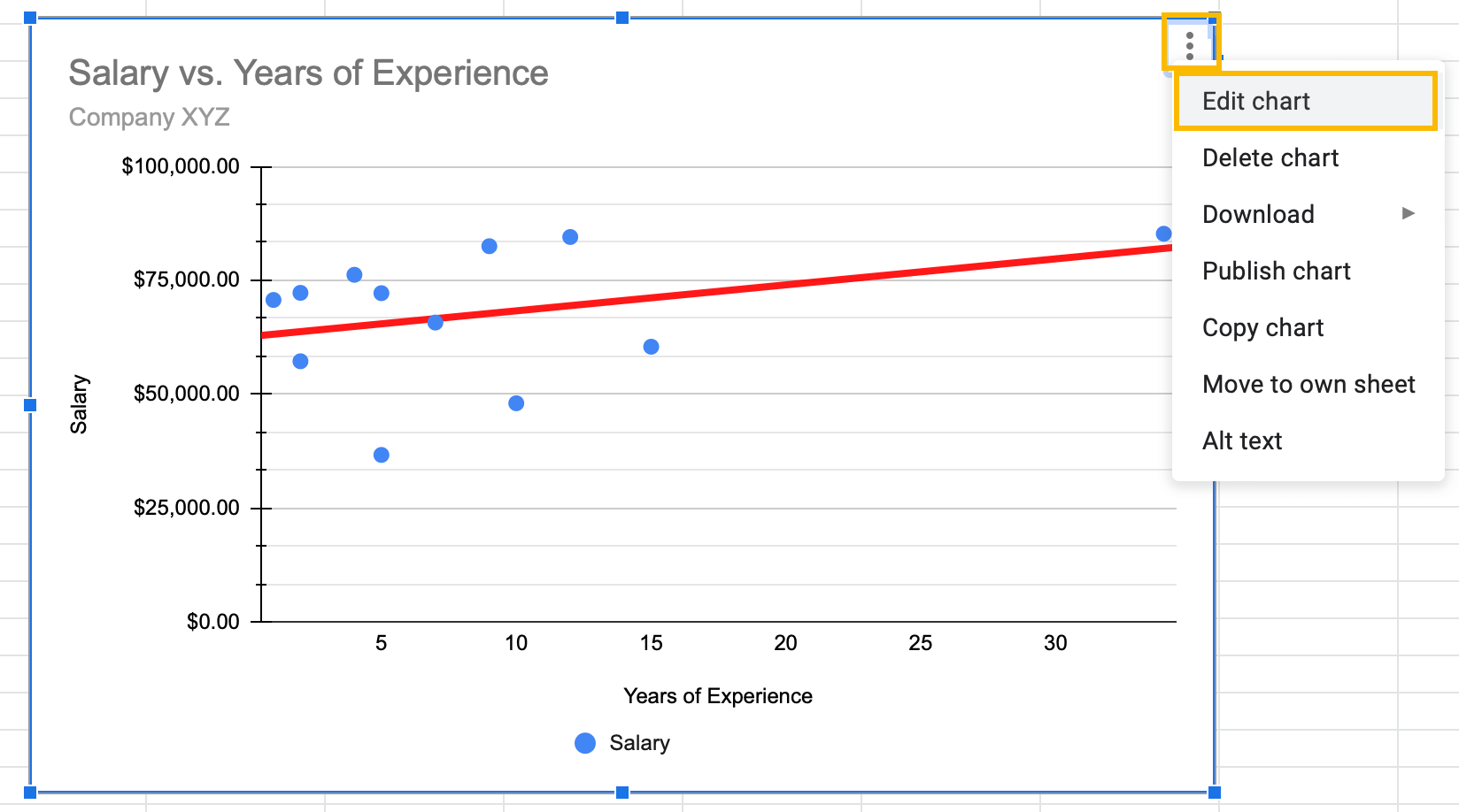 How to☝️ Add a Trendline in Google Sheets - Spreadsheet Daddy