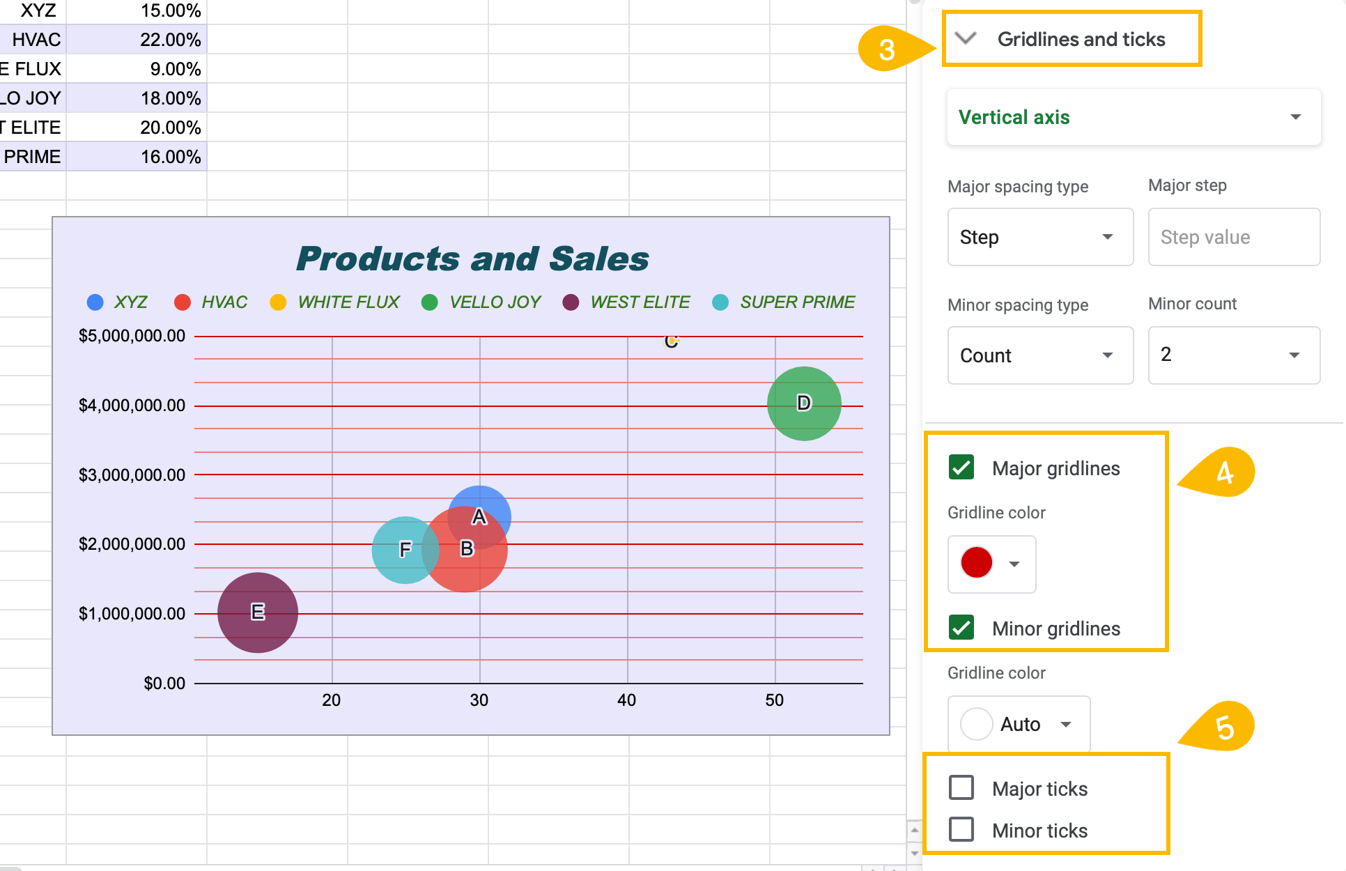 How to☝️ Create a Bubble Chart in Google Sheets - Spreadsheet Daddy