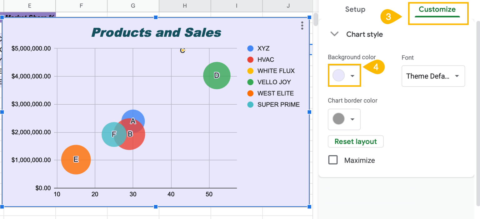 How to☝️ Create a Bubble Chart in Google Sheets - Spreadsheet Daddy
