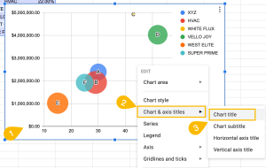 How to☝️ Create a Bubble Chart in Google Sheets - Spreadsheet Daddy