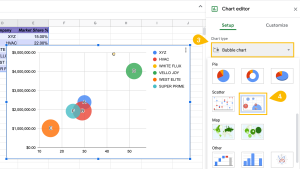 How to☝️ Create a Bubble Chart in Google Sheets - Spreadsheet Daddy