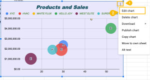 How to☝️ Create a Bubble Chart in Google Sheets - Spreadsheet Daddy