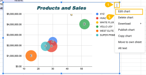How to☝️ Create a Bubble Chart in Google Sheets - Spreadsheet Daddy