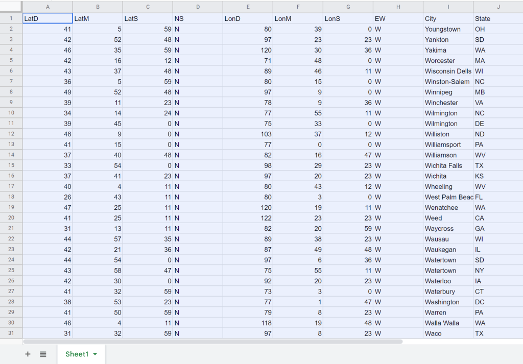 How to☝️ Paste CSV Data Into Columns in Google Sheets - Spreadsheet Daddy How to☝️ Paste CSV Data Into Columns in Google Sheets - Spreadsheet Daddy
