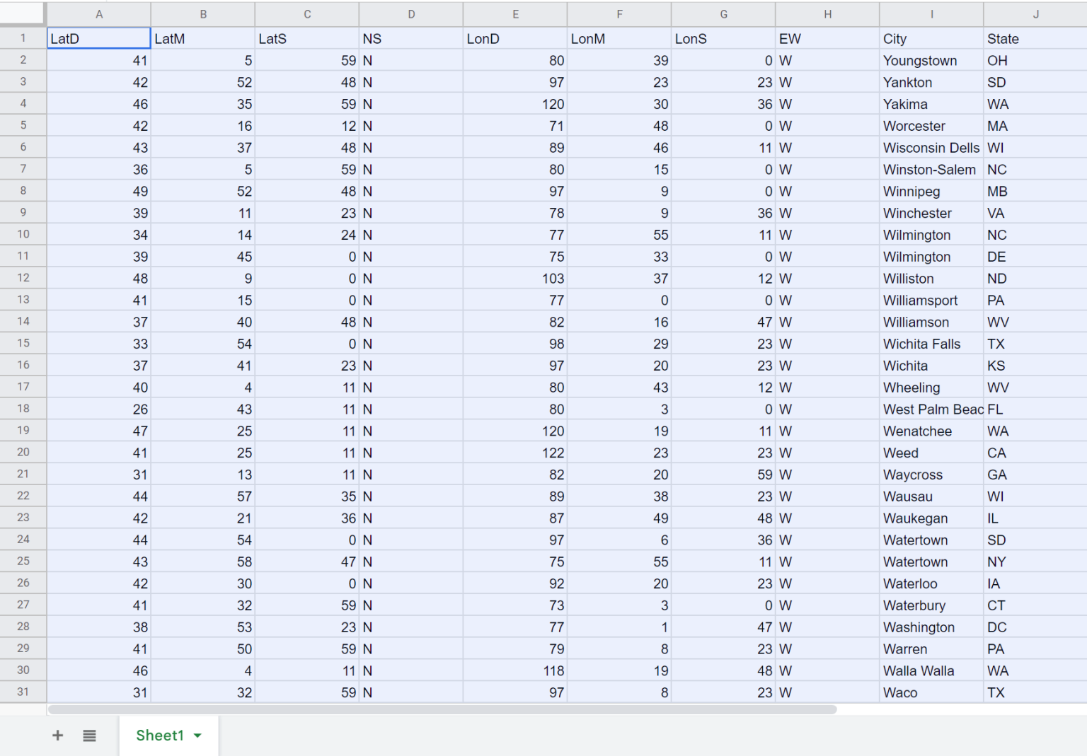 How To Paste CSV Data Into Columns In Google Sheets Spreadsheet Daddy