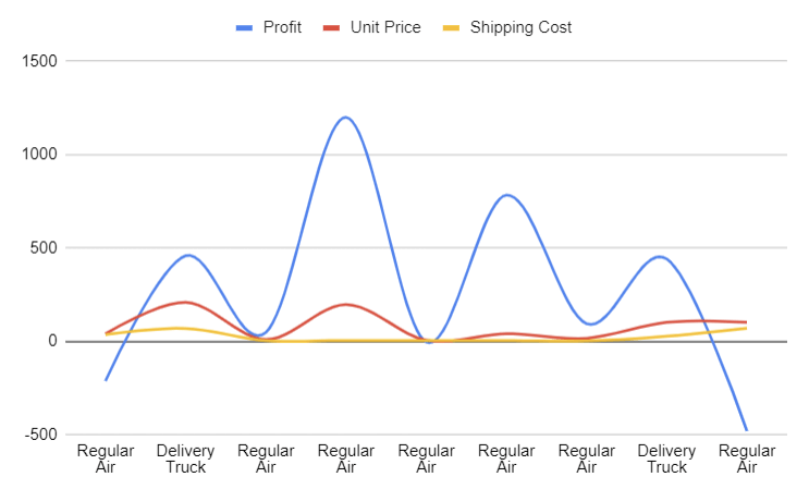 How to☝️ Make a Graph in Google Sheets - Spreadsheet Daddy