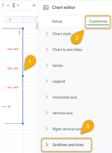How to☝️ Add a Secondary Axis in Google Sheets - Spreadsheet Daddy