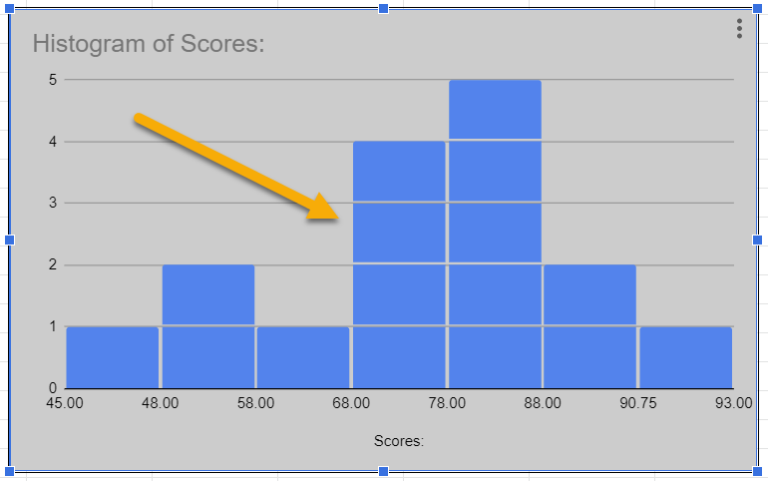 How to☝️ Make a Histogram in Google Sheets - Spreadsheet Daddy