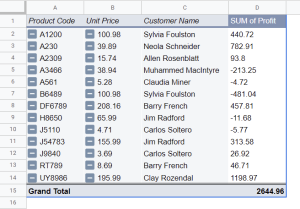 How to☝️ Create a Pivot Chart in Google Sheets - Spreadsheet Daddy