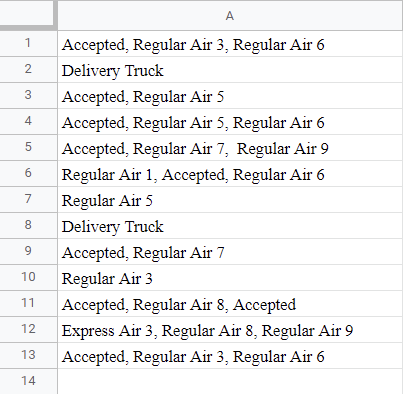 How to☝️ Find and Replace a Value in Google Sheets - Spreadsheet Daddy