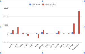 How to☝️ Create a Pivot Chart in Google Sheets - Spreadsheet Daddy