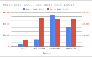 How to☝️ Add a Secondary Axis in Google Sheets - Spreadsheet Daddy