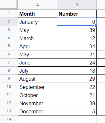 How to☝️ Find and Replace a Value in Google Sheets - Spreadsheet Daddy