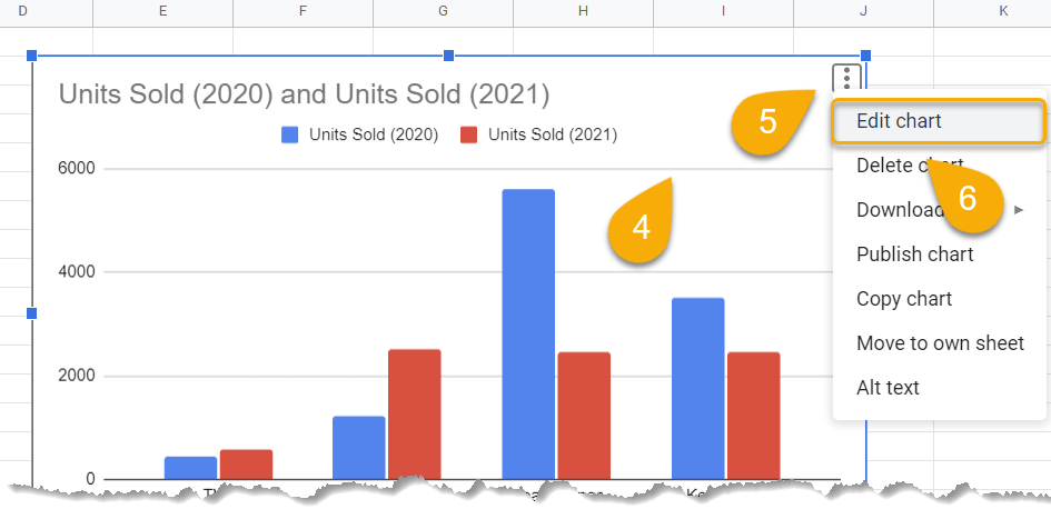 How To Add A Secondary Axis In Google Sheets Spreadsheet Daddy