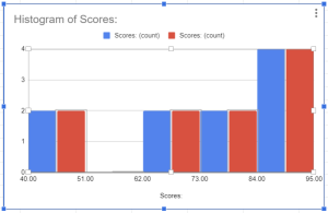 How to☝️ Make a Histogram in Google Sheets - Spreadsheet Daddy