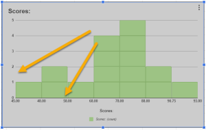 How to☝️ Make a Histogram in Google Sheets - SpreadsheetDaddy