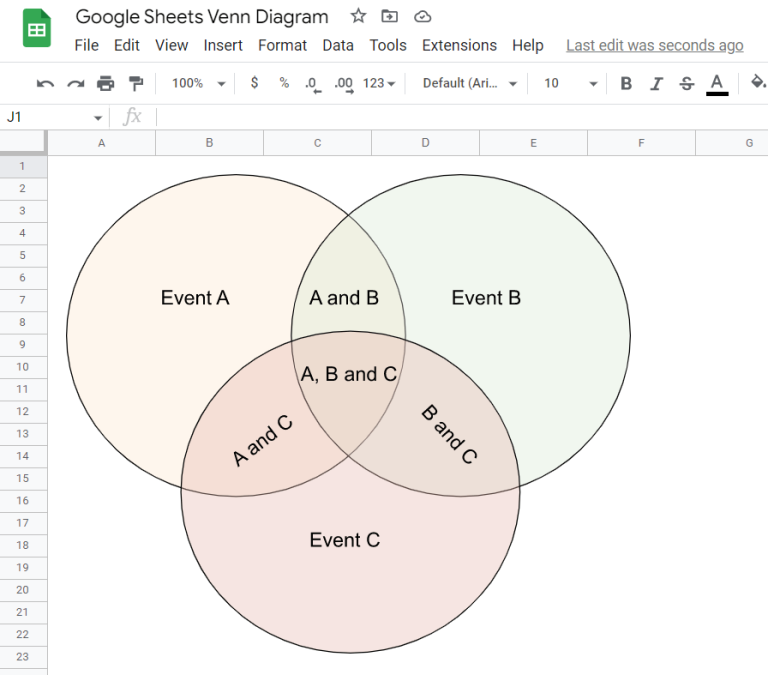 How to☝️ Make a Venn Diagram in Google Sheets - Spreadsheet Daddy How to☝️ Make a Venn Diagram in Google Sheets - Spreadsheet Daddy