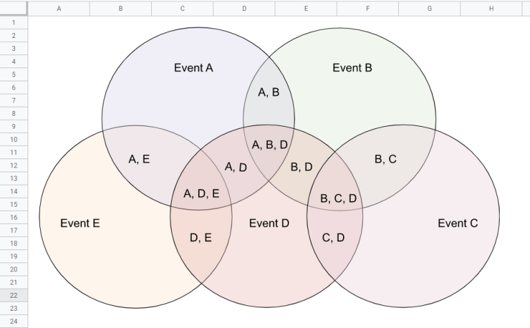 How to☝️ Make a Venn Diagram in Google Sheets - Spreadsheet Daddy