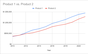 How To☝️ Make A Double Line Graph In Google Sheets - Spreadsheet Daddy