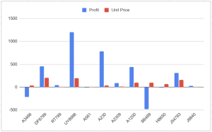 How to☝️ Delete a Chart in Google Sheets (3 Easy Steps) - Spreadsheet Daddy