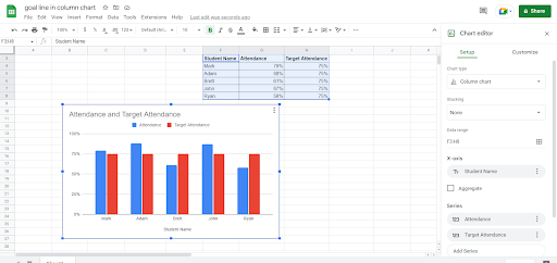 How To Add A Target Line In Google Sheets Column Line Charts 
