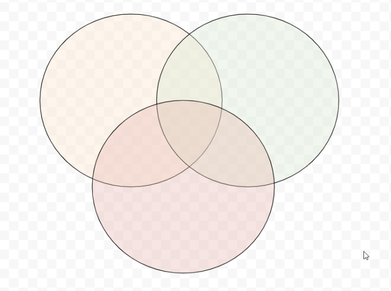 How to☝️ Make a Venn Diagram in Google Sheets - Spreadsheet Daddy