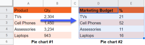 How to☝️ Make a Multi-Level Nested Pie Chart with Subcategories in ...