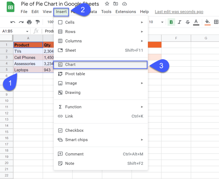 How to☝️ Make a Pie of Pie Chart in Google Sheets - Spreadsheet Daddy