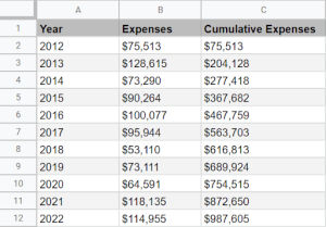 How to☝️ Create a Cumulative Sum Chart in Google Sheets (An Easy Way ...