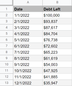 How To☝️ Make a Time Series Chart in Google Sheets - Spreadsheet Daddy