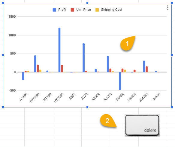 How To Delete A Chart In Google Sheets 3 Easy Steps Spreadsheet Daddy