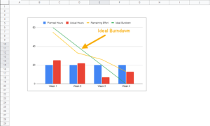 How to☝️ Create a Burndown Chart in Google Sheets - Spreadsheet Daddy