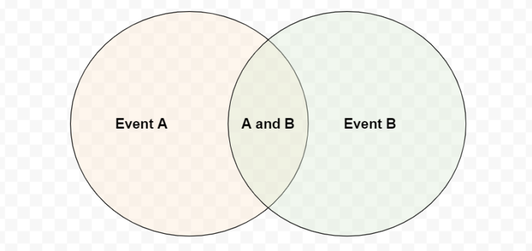 How to☝️ Make a Venn Diagram in Google Sheets - Spreadsheet Daddy